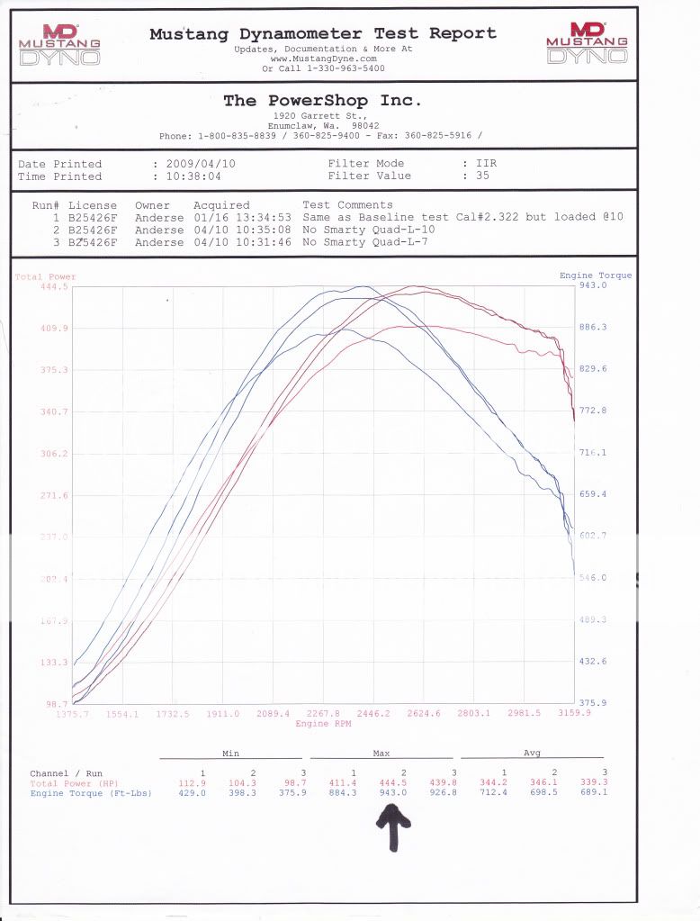 please post dyno results | Cummins Diesel Forum