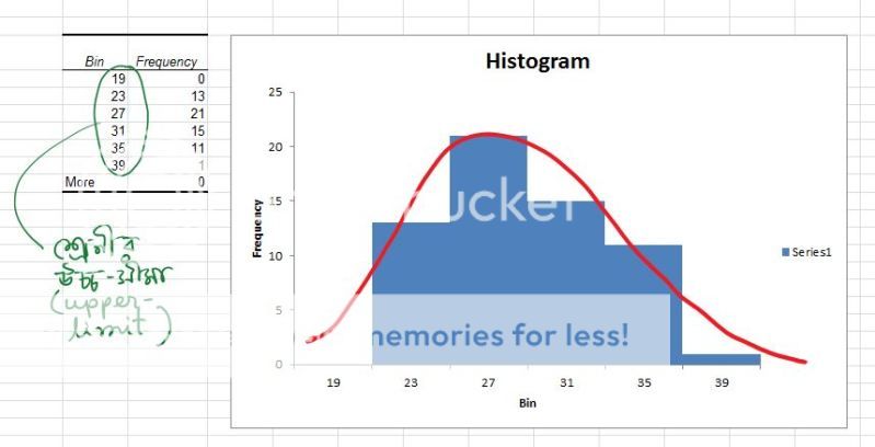 পরিসংখ্যান পরিচিতি – লেকচার ৪ – হিস্টোগ্রাম ও ড্যাটার শেইপ