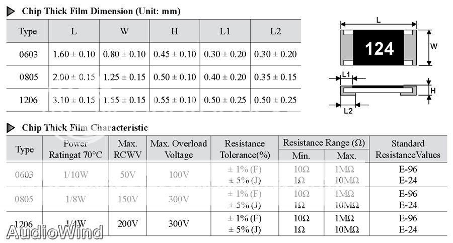 SMD 0805 Resistors E12 Series 86 Value Assorted Kit | eBay