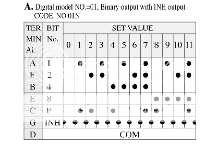 HQ Digital Code Rotary Switch, NDS-01N, Encode, for Industrial Control ...